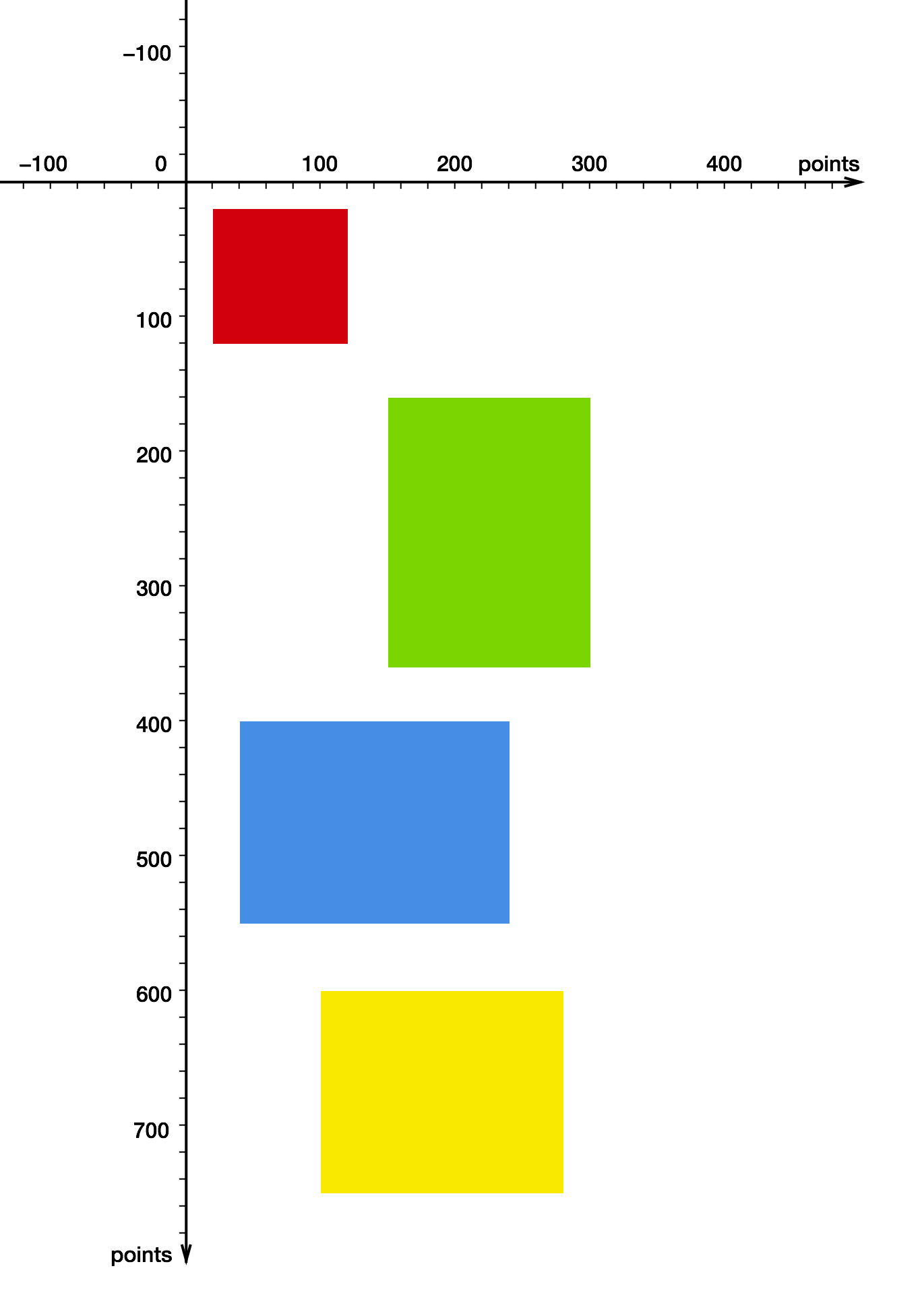 Understanding UIScrollView Ole Begemann